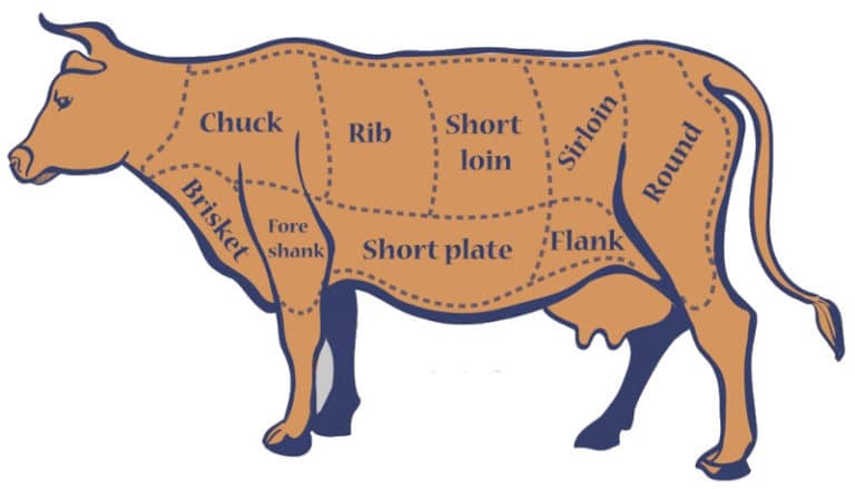 Shoulder Roast vs Chuck Roast: What's the Difference? - Electric Smoker HQ