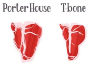 Porterhouse vs T-Bone: What is the Difference? - Electric Smoker HQ